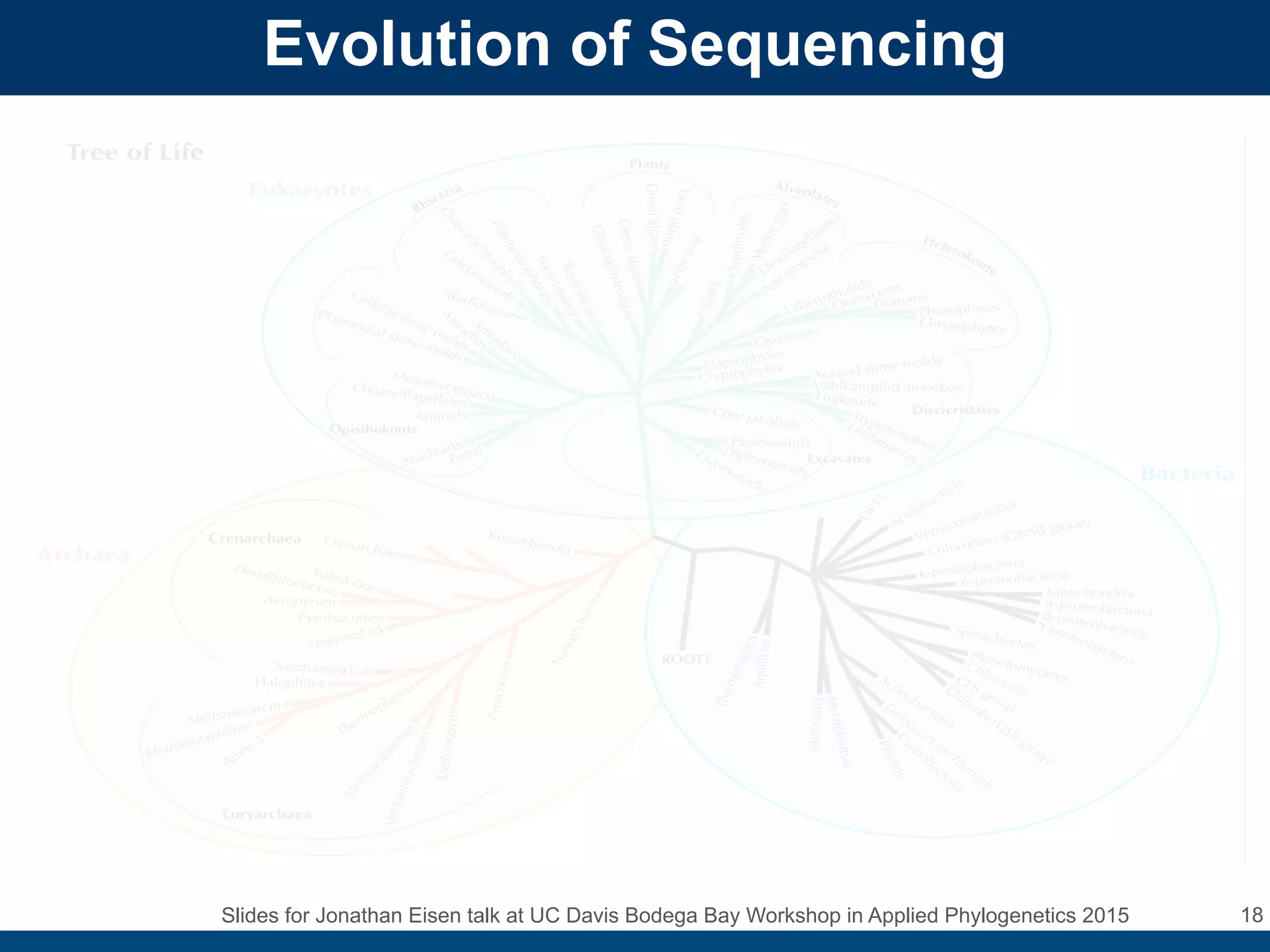 Evolution of DNA Sequencing by Jonathan Eisen | PDF
