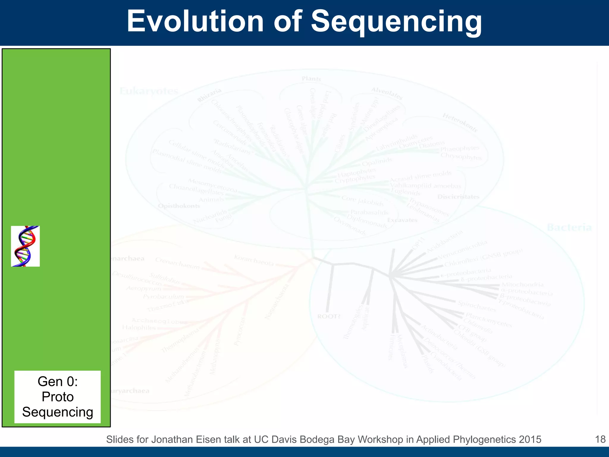 Evolution of DNA Sequencing by Jonathan Eisen | PDF