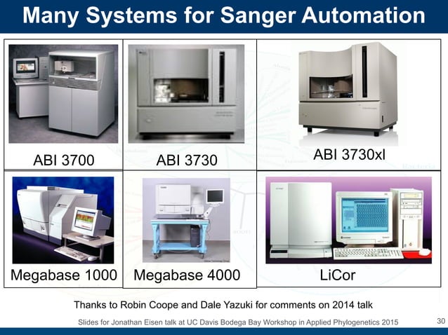 Evolution of DNA Sequencing by Jonathan Eisen | PDF