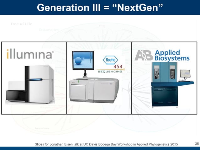 Evolution of DNA Sequencing by Jonathan Eisen | PDF