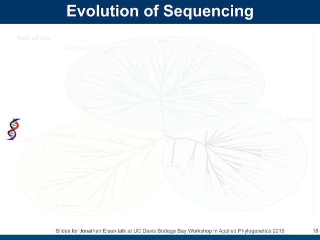 Evolution of DNA Sequencing by Jonathan Eisen | PDF