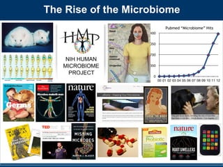 Microbiome Studies - Challenges and Opportunities | PDF