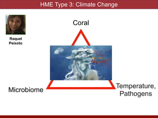 Lightning talk - Microbiome manipulation needs | PPT
