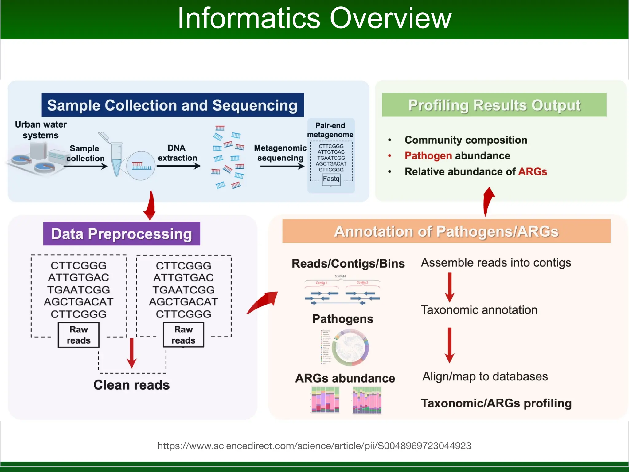 Eisen.CentralValley2024.pdf