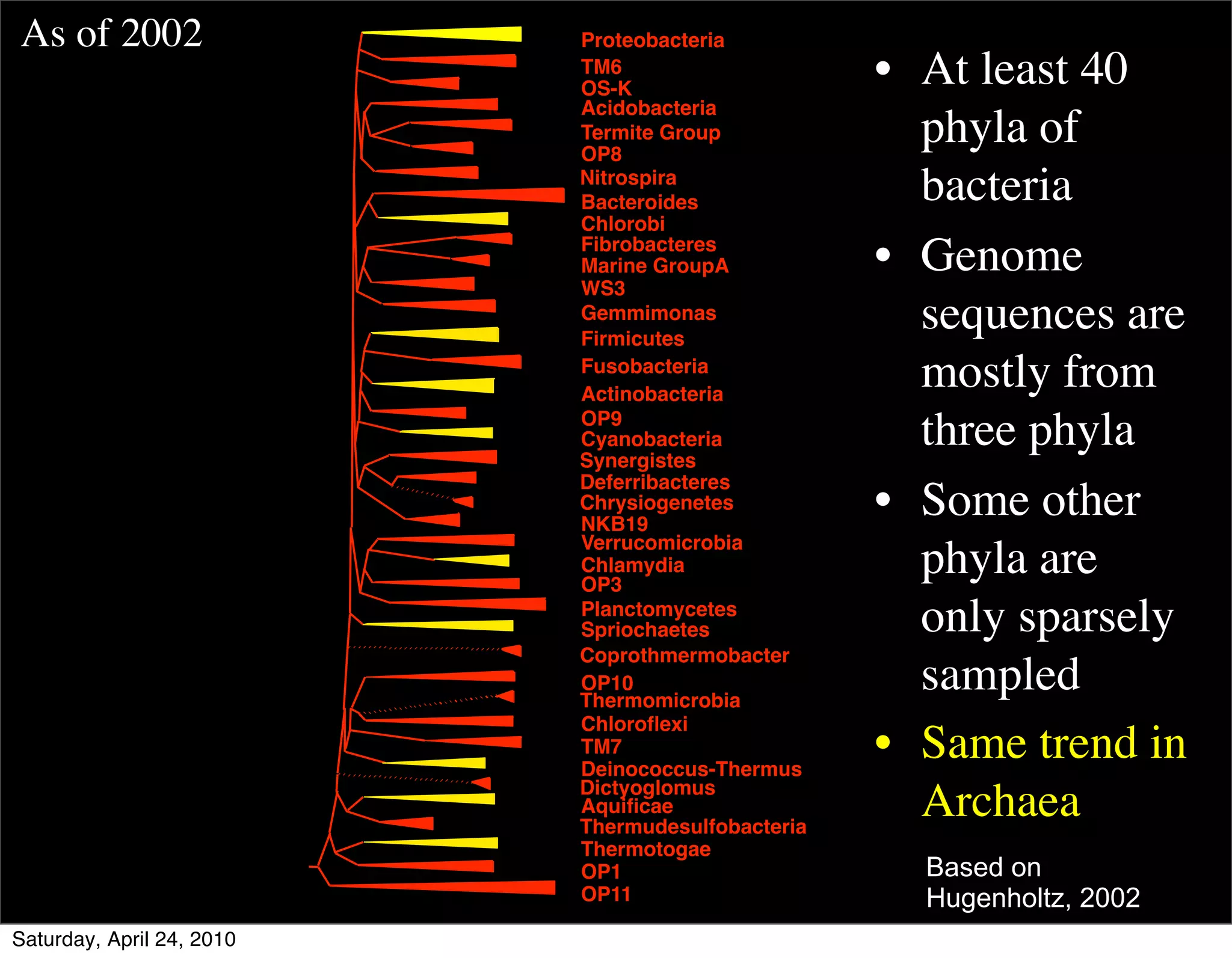 A phylogeny driven genomic encyclopedia of bacteria and archaea | PDF