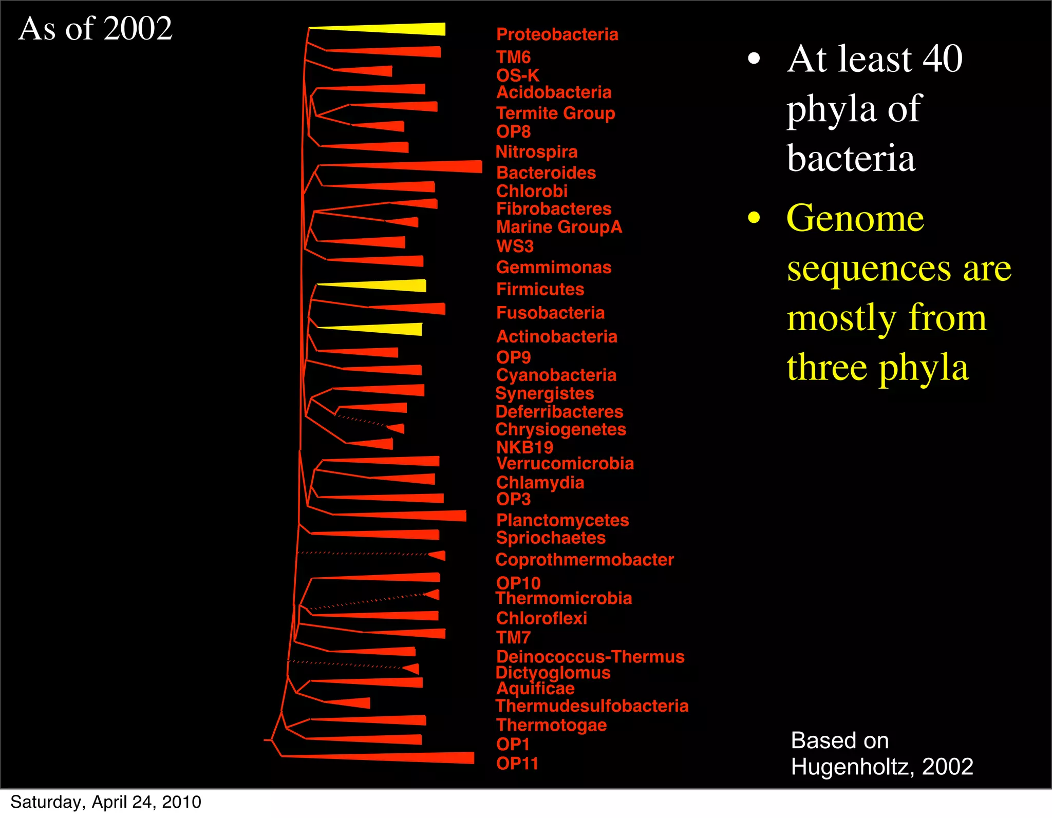 A phylogeny driven genomic encyclopedia of bacteria and archaea | PDF