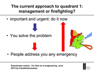 Eisenhower.matrix.june.2014