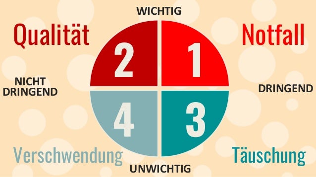 Eisenhower Matrix dringend und wichtig unterscheiden