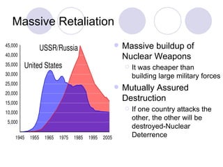 Eisenhower Foreign Policy | PPT
