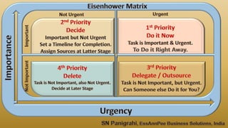 Make Better Project Decisions Amid Conflicting Priorities Eisenhower’s ...