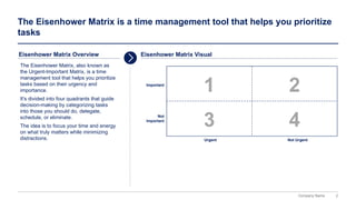 The Eisenhower Matrix, also known as the Urgent-Important Matrix - Template and Guide | PPTX