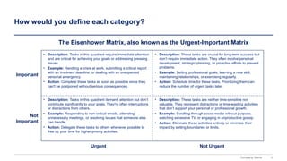 The Eisenhower Matrix, also known as the Urgent-Important Matrix ...