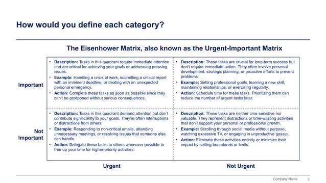 The Eisenhower Matrix, also known as the Urgent-Important Matrix ...