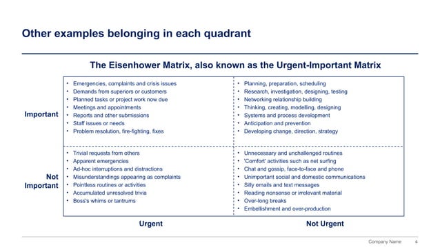 The Eisenhower Matrix, also known as the Urgent-Important Matrix ...