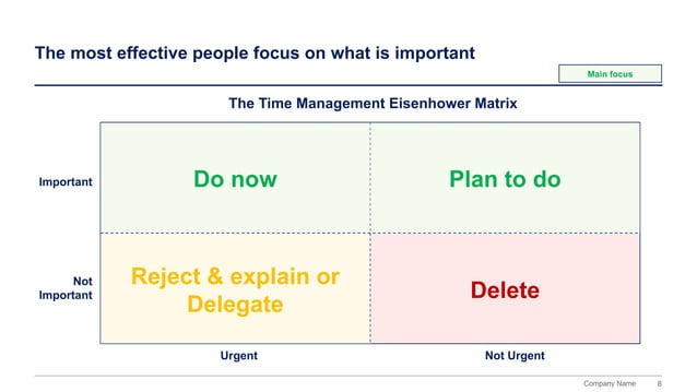 The Eisenhower Matrix, also known as the Urgent-Important Matrix ...