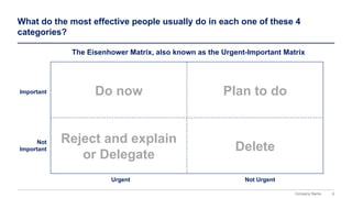 The Eisenhower Matrix, also known as the Urgent-Important Matrix ...