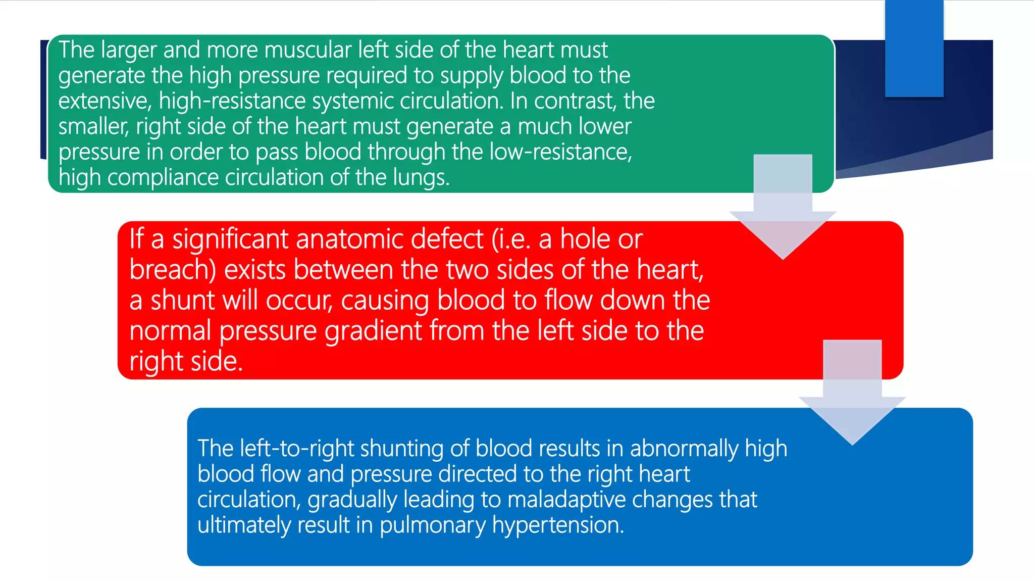 Eisenmenger syndrome | PPTX