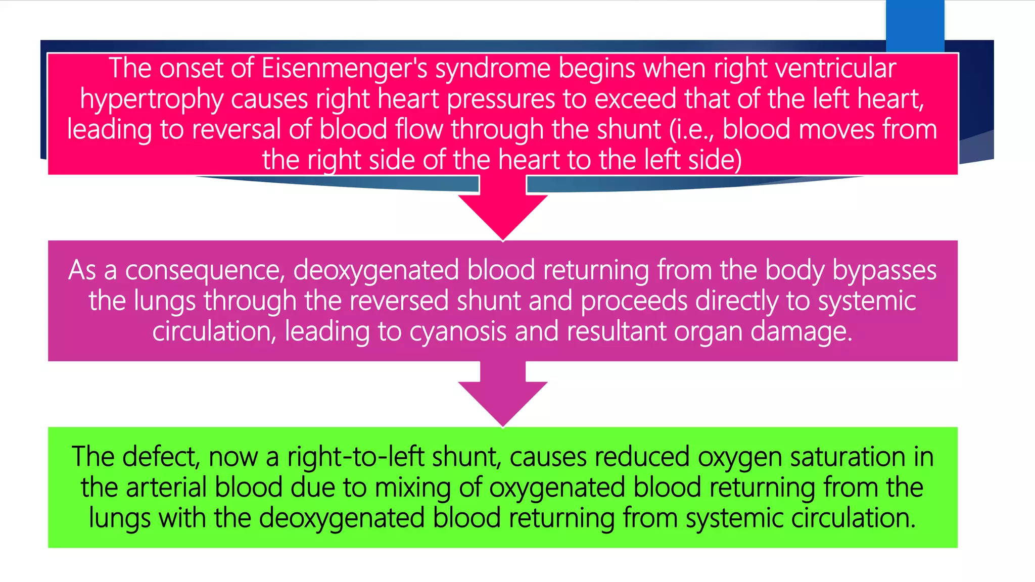 Eisenmenger syndrome | PPTX