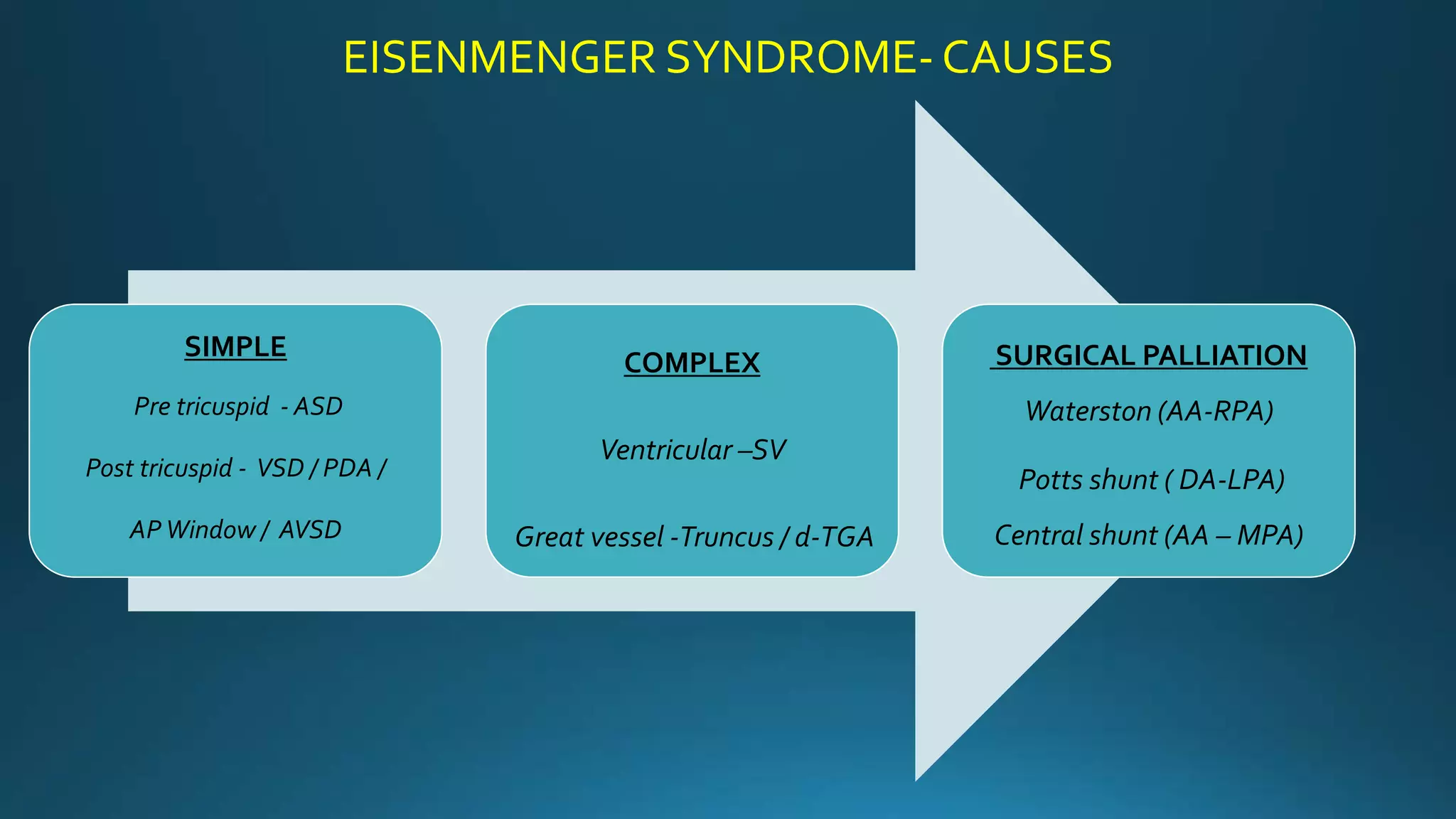 Eisenmenger syndrome | PPTX
