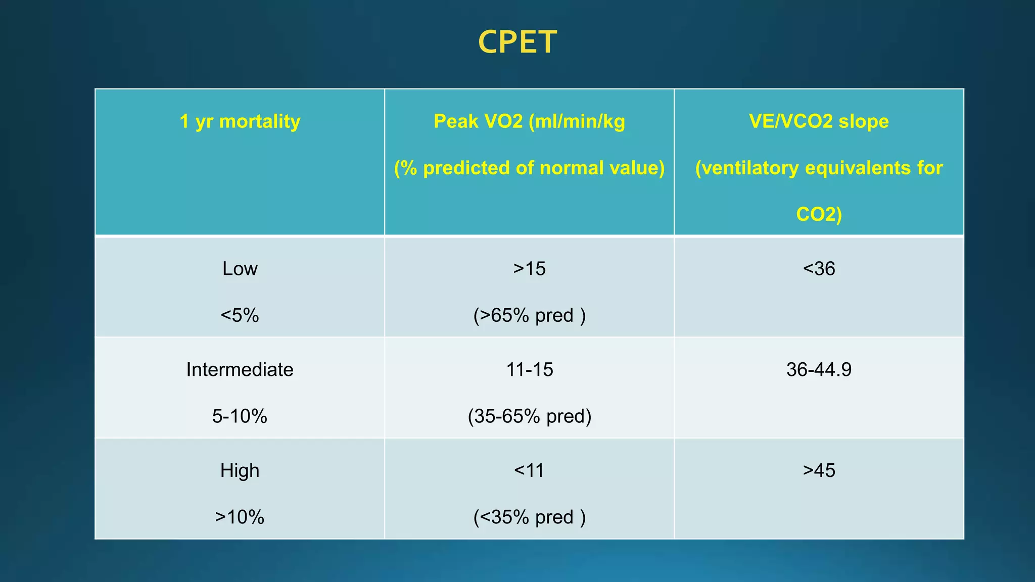 Eisenmenger syndrome | PPTX