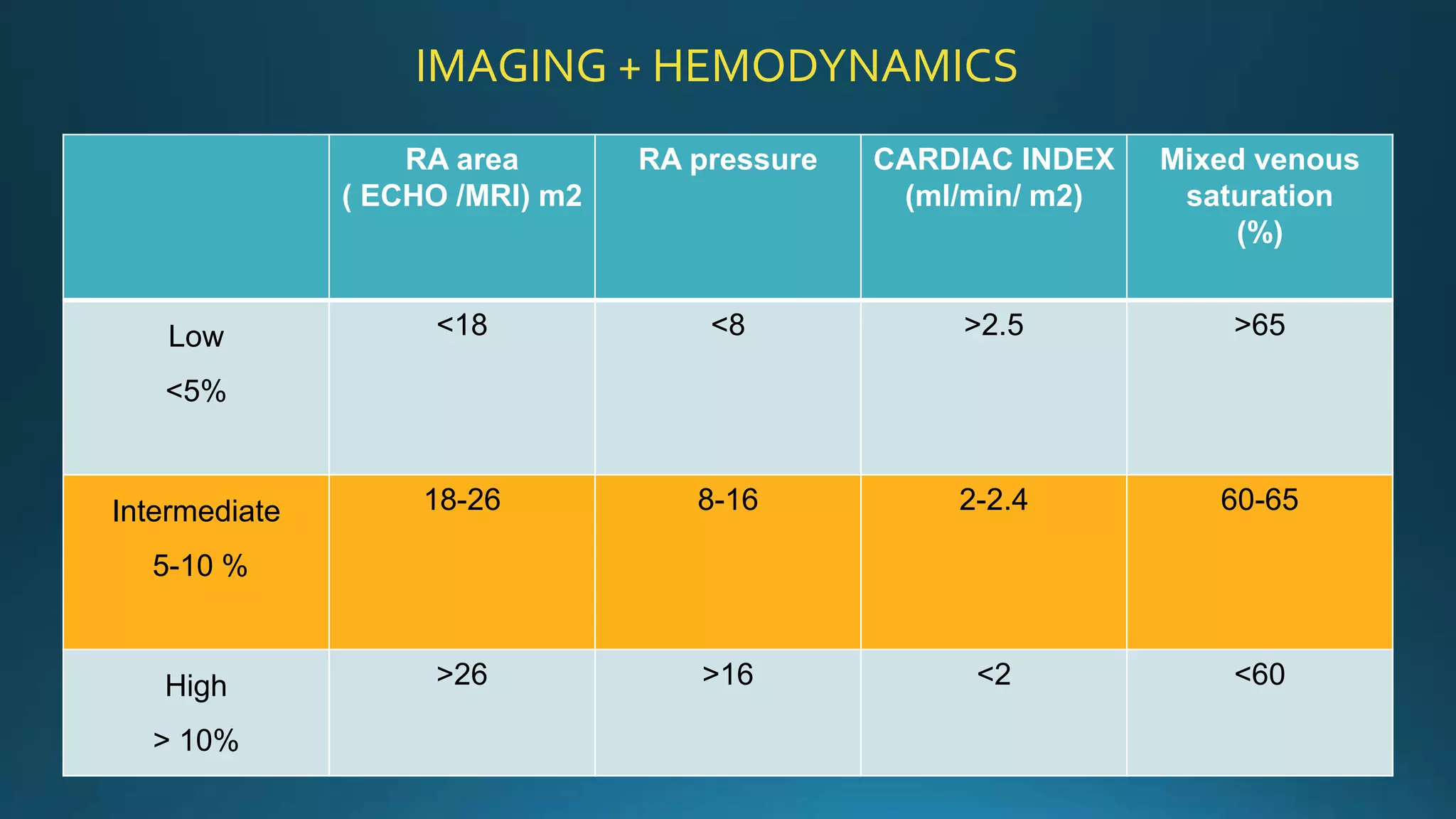 Eisenmenger syndrome | PPTX