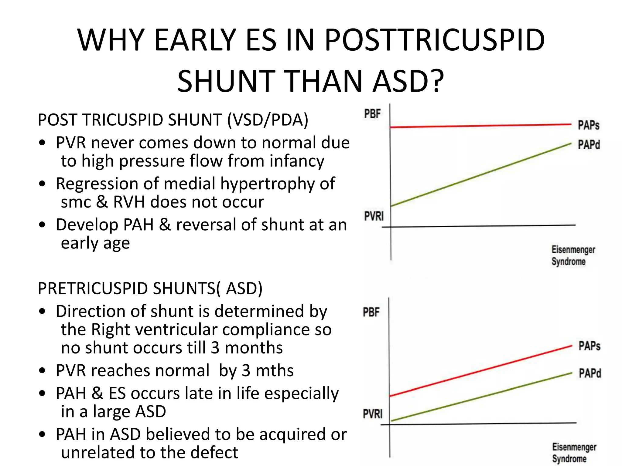 Eisenmenger syndrome | PPTX