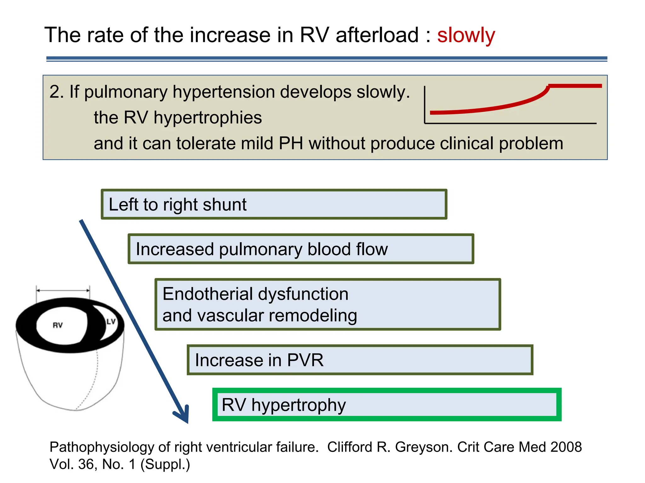 Eisenmenger syndrome - physiology and evaulation of eisenmenger’s ...
