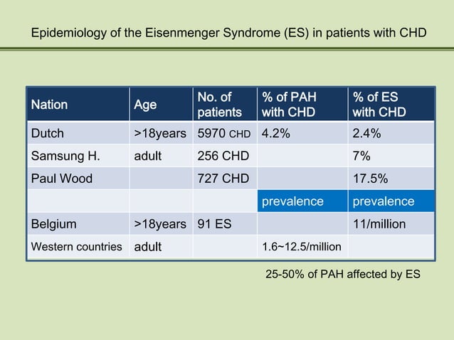 Eisenmenger syndrome - physiology and evaulation of eisenmenger’s ...