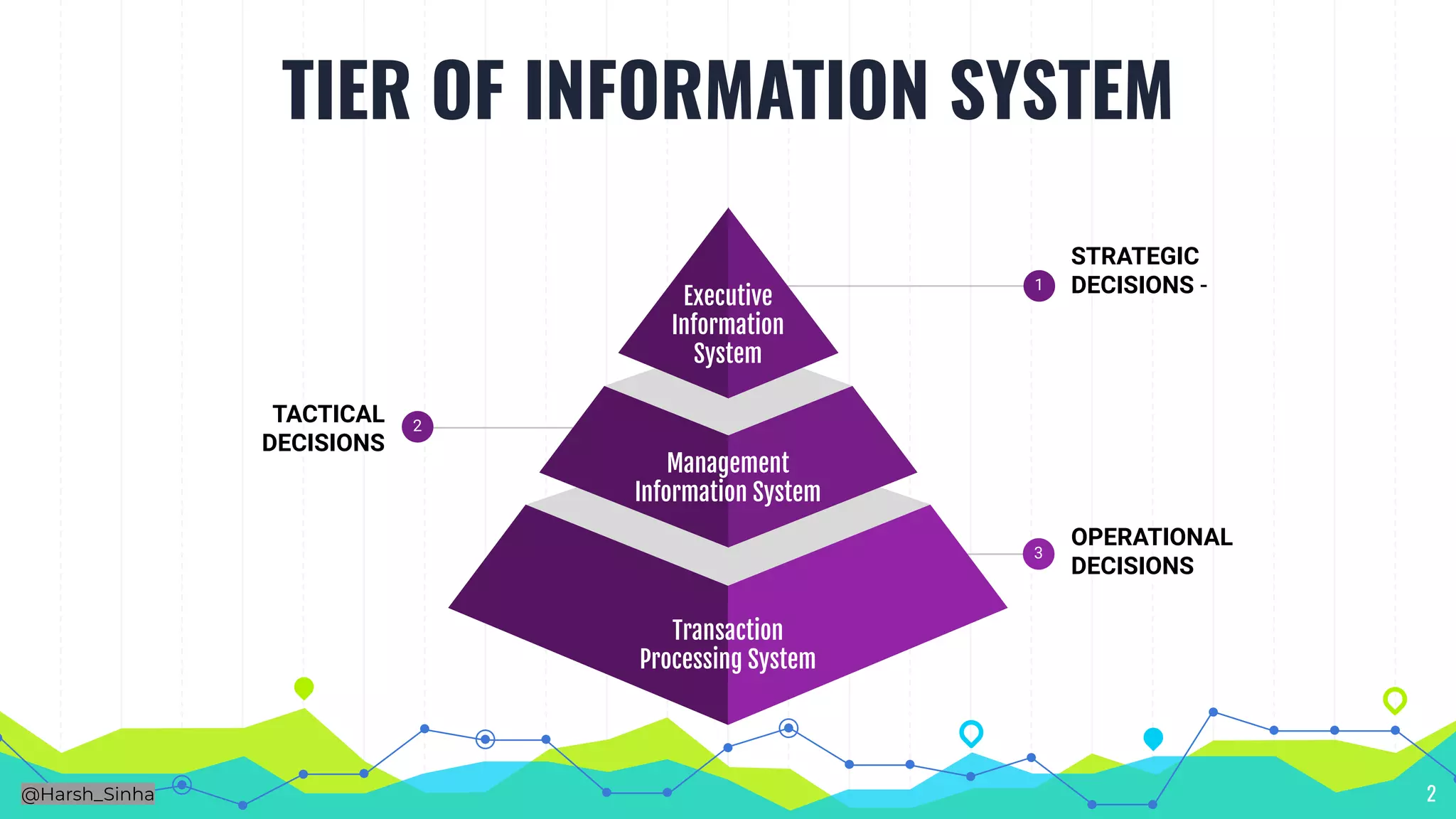 EXECUTIVE INFORMATION SYSTEM - MIS | PDF