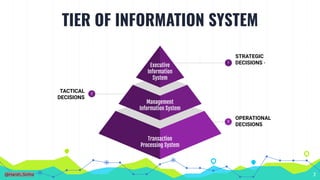 EXECUTIVE INFORMATION SYSTEM - MIS | PDF