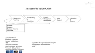 Socio-technical Secuirty Value Chain | PPTX