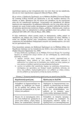Ο ΚαΣΜα ως λύση για τα «ανάπηρα» αναλυτικά προγράμματα σπουδών | PDF