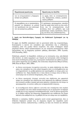 Ο ΚαΣΜα ως λύση για τα «ανάπηρα» αναλυτικά προγράμματα σπουδών | PDF