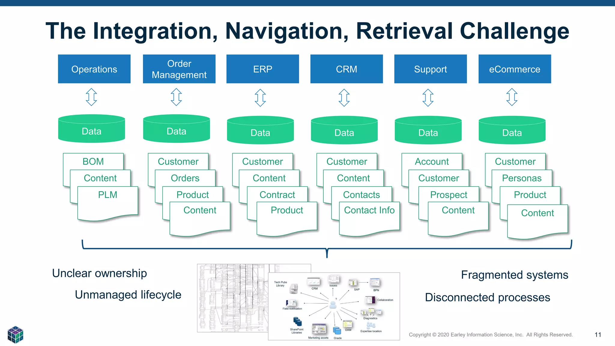 Knowledge Graphs, Ontologies, and AI Applications | PDF