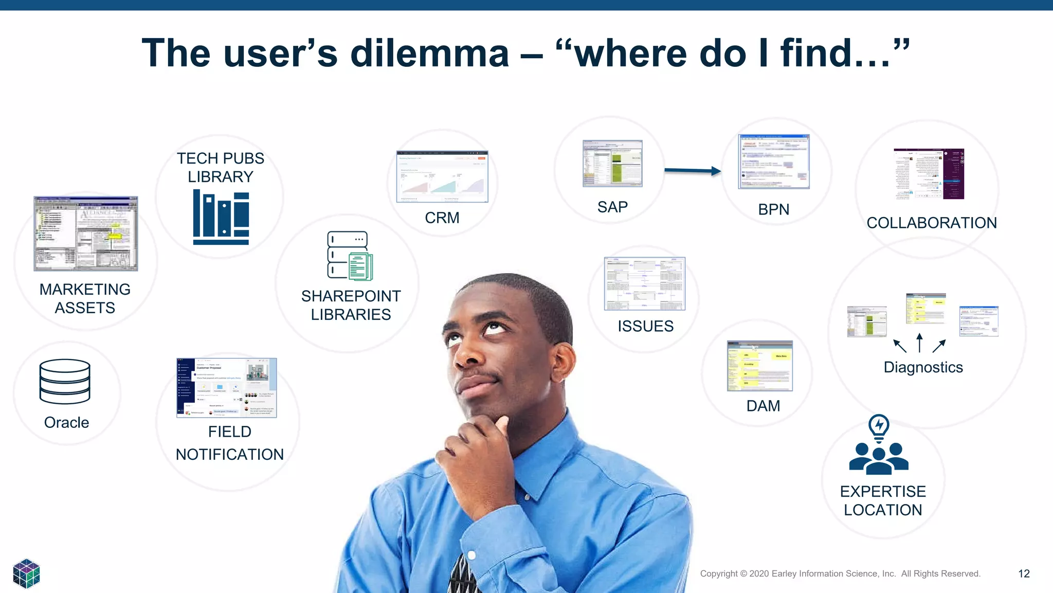 Knowledge Graphs, Ontologies, and AI Applications | PDF