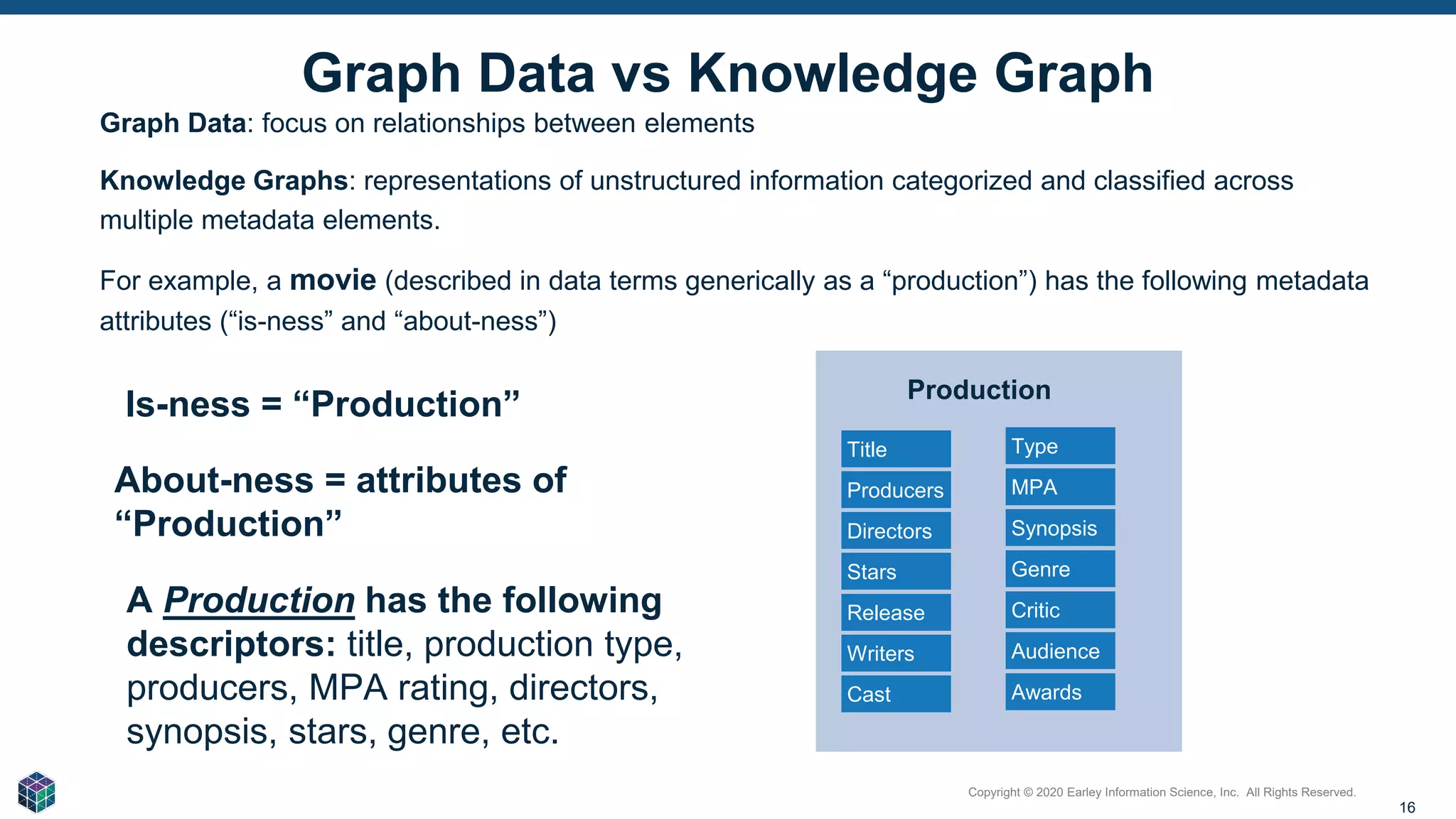 Knowledge Graphs, Ontologies, and AI Applications | PDF