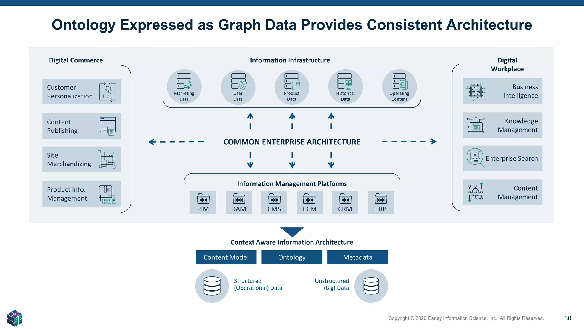 Knowledge Graphs, Ontologies, and AI Applications | PDF