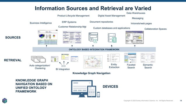 Knowledge Graphs, Ontologies, and AI Applications | PPT