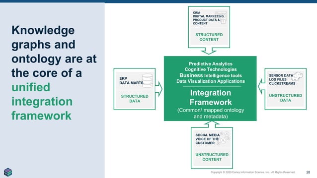 Knowledge Graphs, Ontologies, and AI Applications | PDF | Databases ...