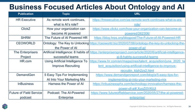 Knowledge Graphs, Ontologies, and AI Applications | PPT