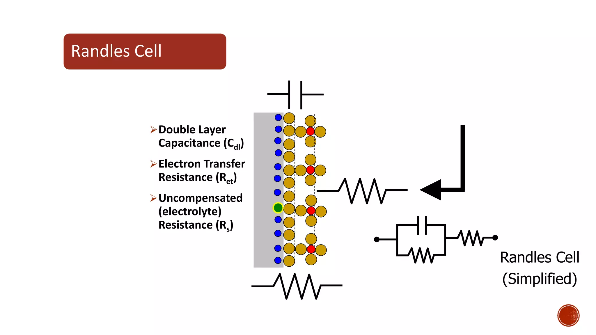 Electrochemical impedance spectroscopy (EIS) | PDF