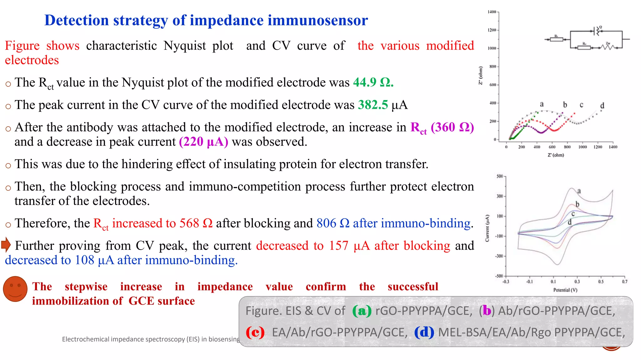 Electrochemical impedance spectroscopy (EIS) | PDF