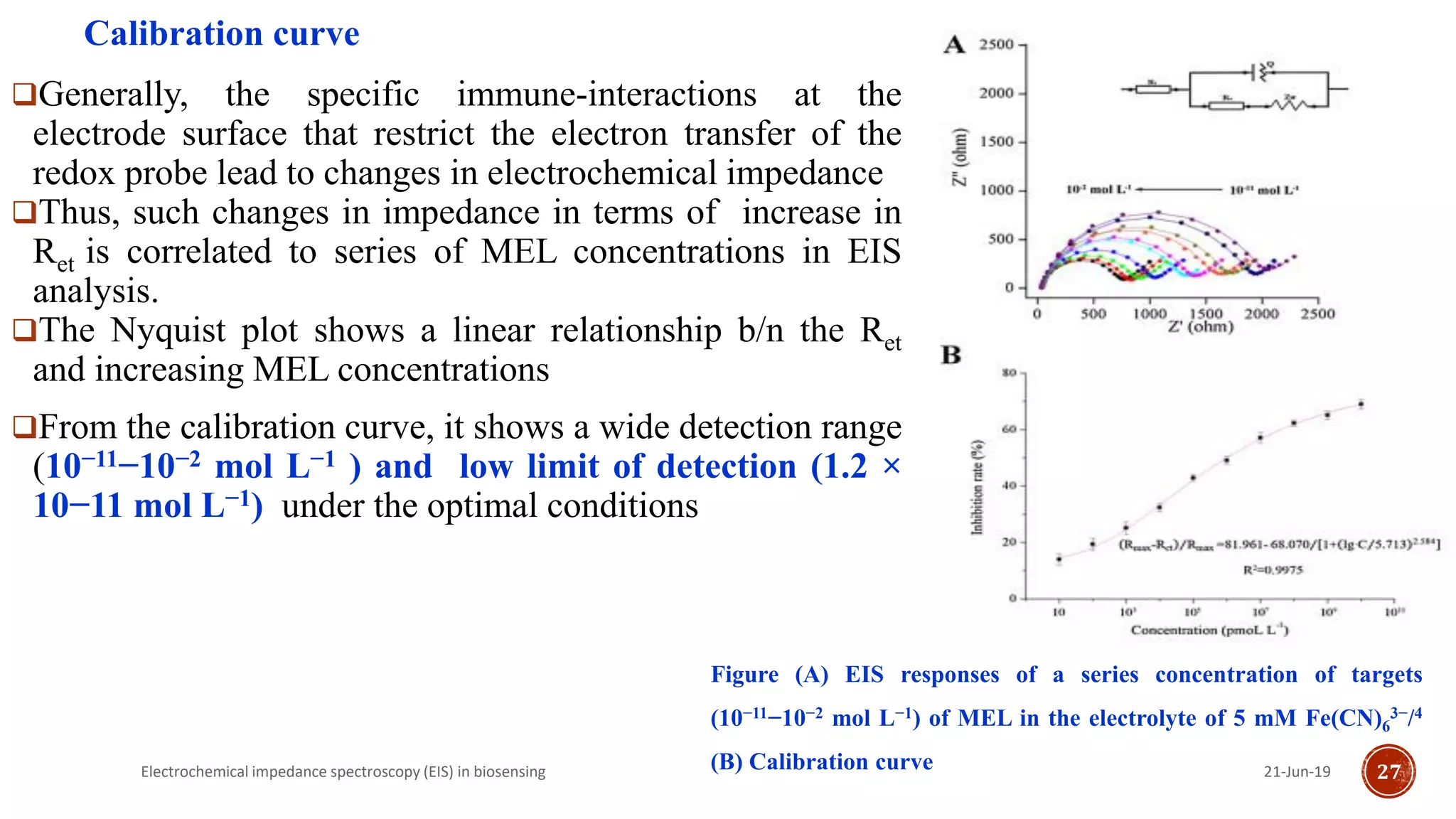 Electrochemical impedance spectroscopy (EIS) | PDF