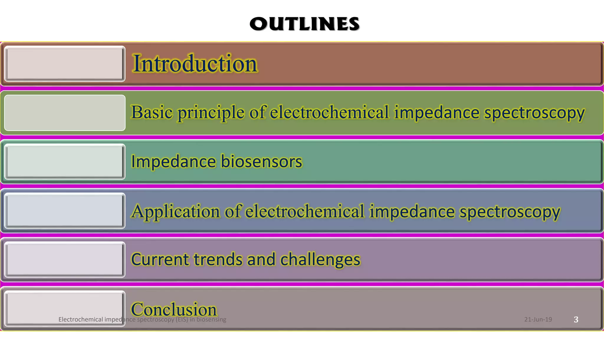 Electrochemical impedance spectroscopy (EIS) | PDF