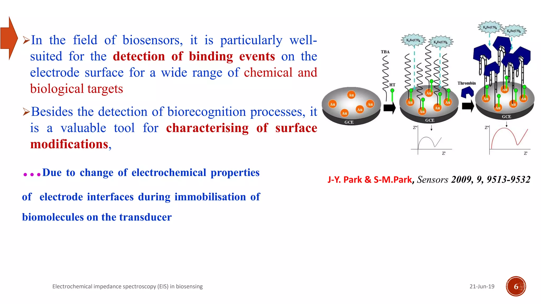 Electrochemical impedance spectroscopy (EIS) | PDF
