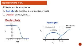 Electrochemical impedance spectroscopy (EIS) | PDF