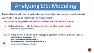 Electrochemical impedance spectroscopy (EIS) | PDF