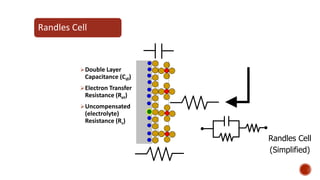 Electrochemical impedance spectroscopy (EIS) | PDF