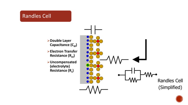 Electrochemical impedance spectroscopy (EIS) | PDF | Chemistry | Science