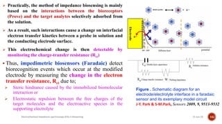 Electrochemical impedance spectroscopy (EIS) | PDF